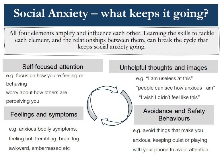 What is Social Anxiety - Find Out More | Social Anxiety Alliance UK
