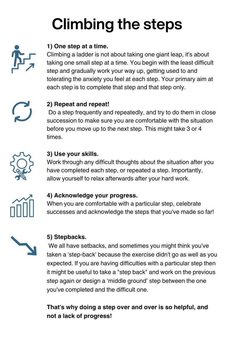 Exposure Therapy and Hierarchies | Social Anxiety Alliance UK