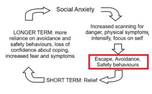 Avoidance and Safety Behaviours | Social Anxiety Alliance UK